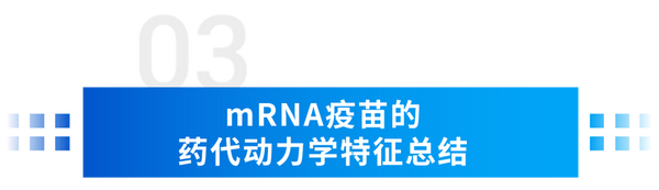 上市mRNA疫苗临床前药代动力学数据解读 - 知乎