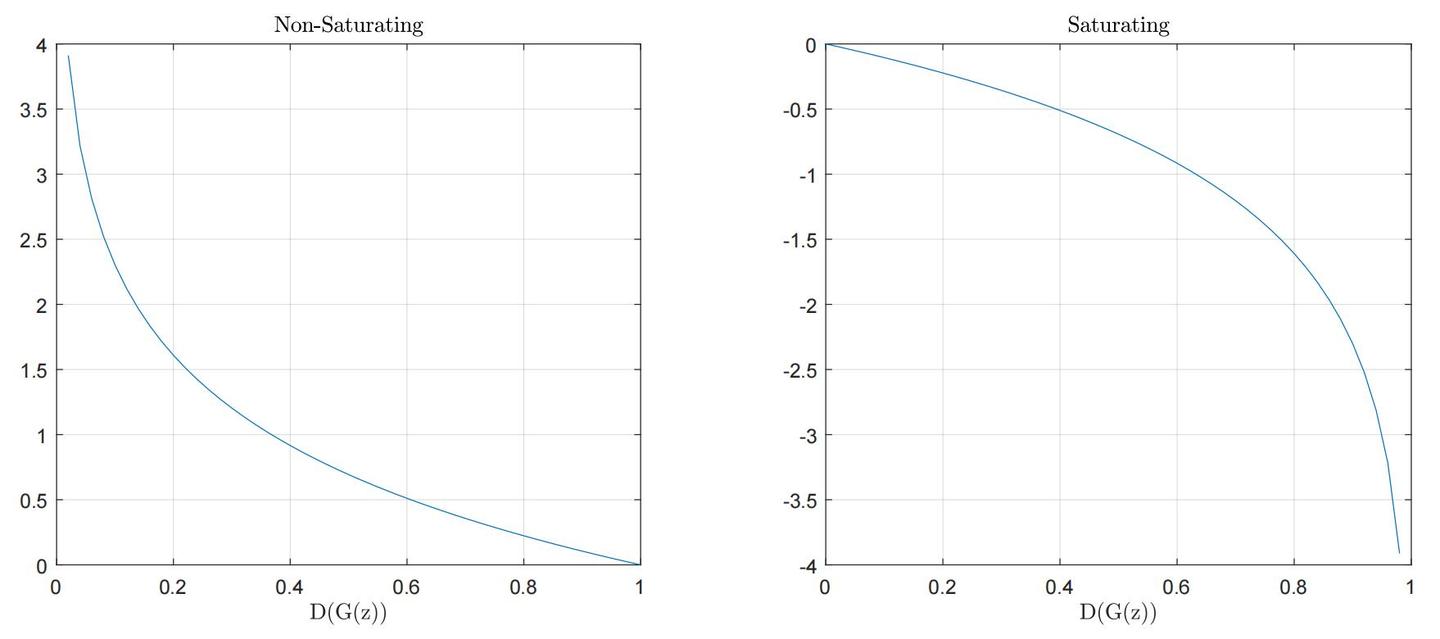 解读EG3D：Efficient Geometry-aware 3D Generative Adversarial Networks - 知乎