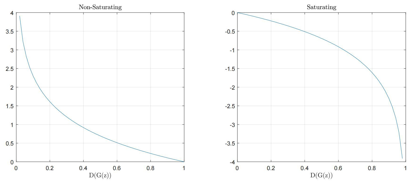 解读EG3D：Efficient Geometry-aware 3D Generative Adversarial Networks - 知乎