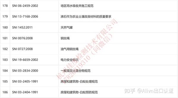 出口至印度尼西亚（印尼）强制认证SNI标准目录及动态——截止2021年12月 - 知乎