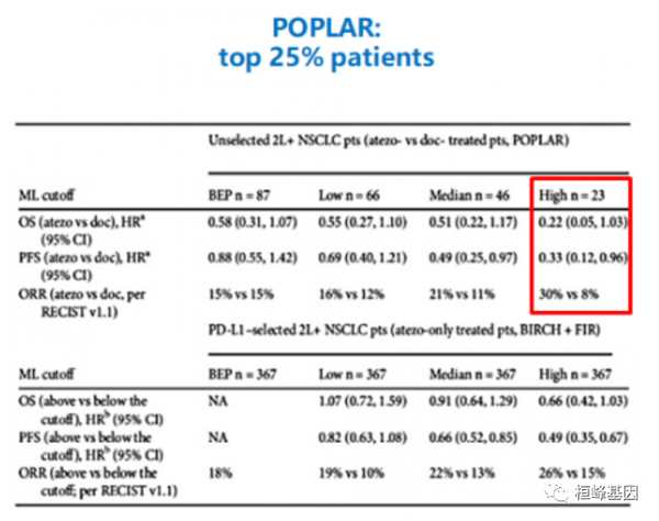 DNA 13. SCI 文章肿瘤突变负荷计算方法（TMB） - 知乎