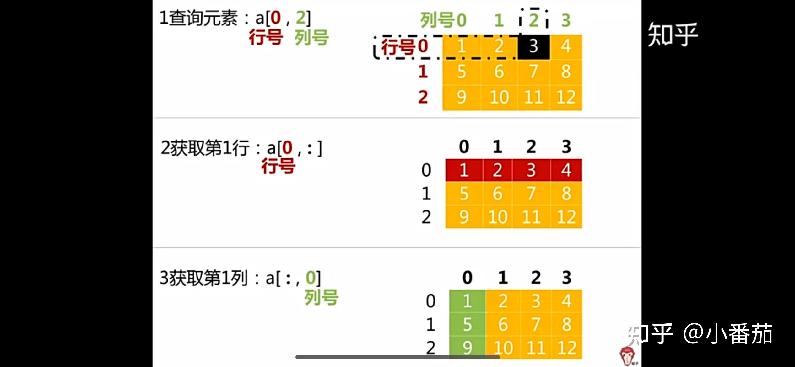 用python的numpy 、pandas进行数据分析 知乎