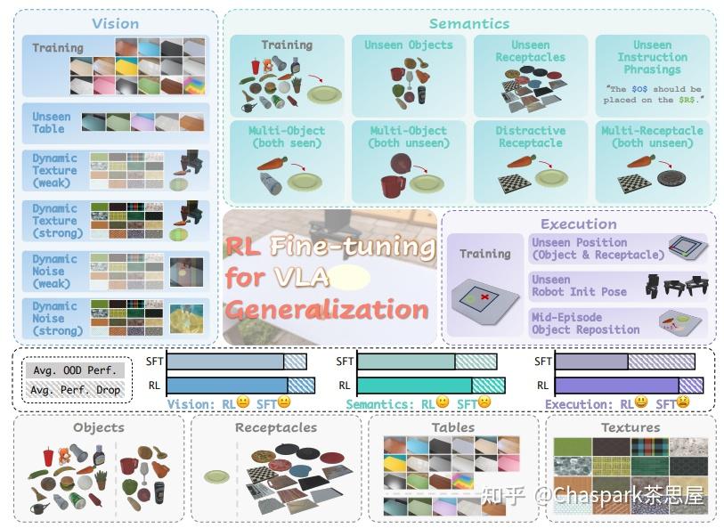 10篇2025年的论文一览VLA与RL融合技术丨热点解码·论文汇 - 知乎