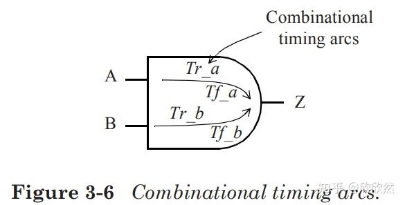 STA-2-时序模型与标准单元库 - 知乎
