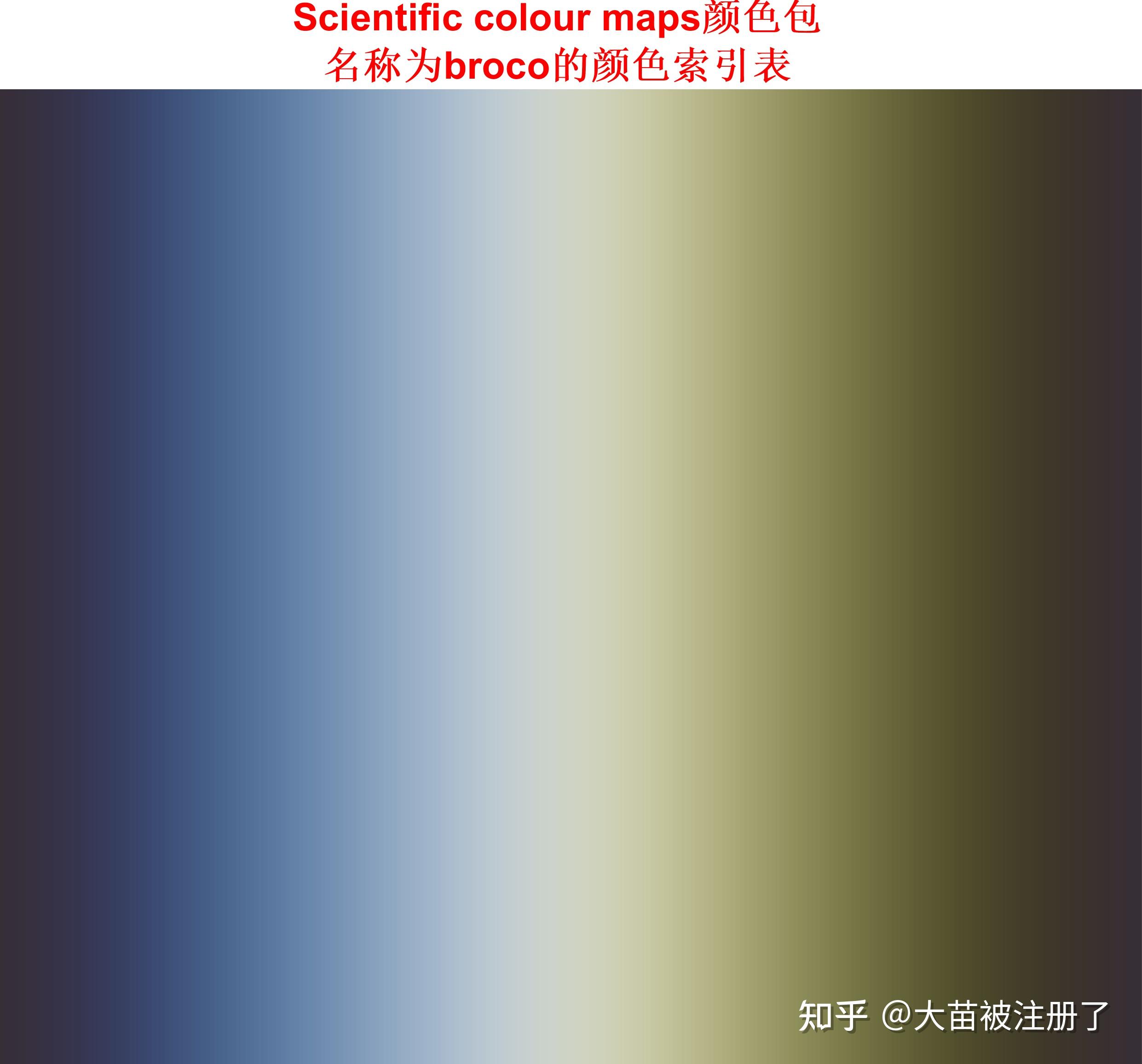 Scientific colour maps颜色包--共35种--全平台可用 - 知乎