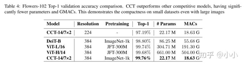 Transformer（二十）CCT - 知乎
