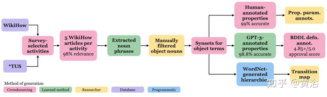 BEHAVIOR-1K：以人为本、具身化的 AI 基准，包含 1,000 个日常活动和逼真的模拟 - 知乎