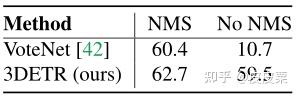An end-to-end transformer model for 3D object detection 3DETR论文解读 - 知乎