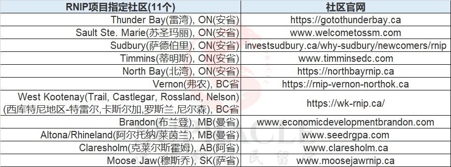 2024年最新版北方乡村移民试点项目(RNIP)全解析_2023.5.31更新 - 知乎