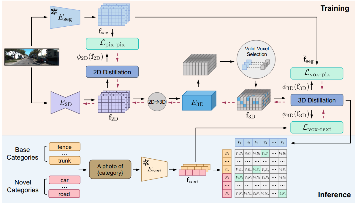 Occupancy Network 系列论文汇总 - 知乎