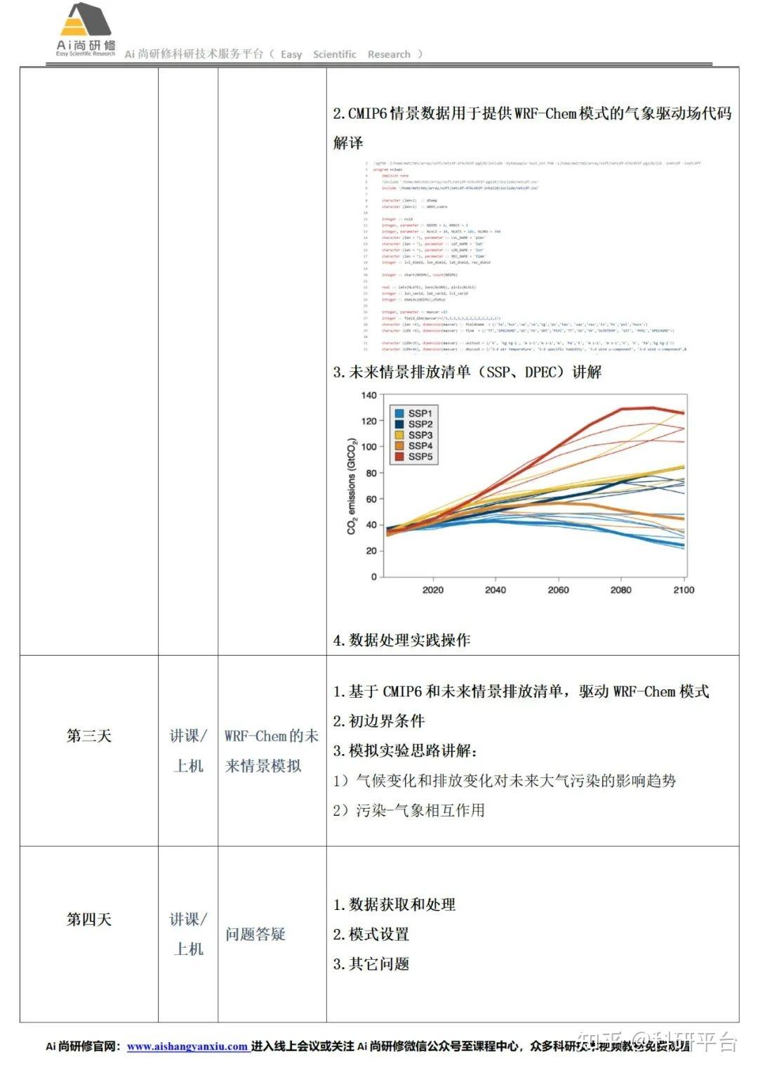 双碳目标下基于全球模式比较计划CMIP6与区域气候-化学耦合模式WRF-Chem的未来大气污染变化模拟 - 知乎