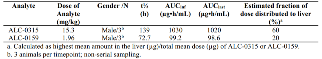 上市mRNA疫苗临床前药代动力学数据解读 - 知乎