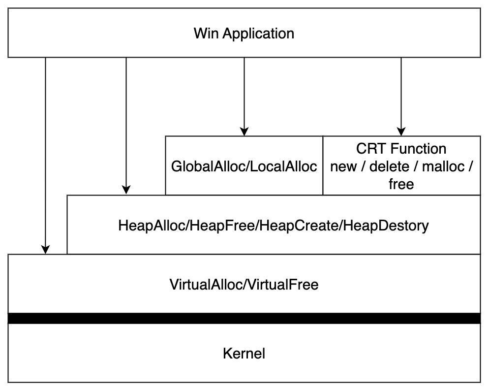 PC GWP-ASan方案原理 | 堆破坏问题排查实践 - 知乎