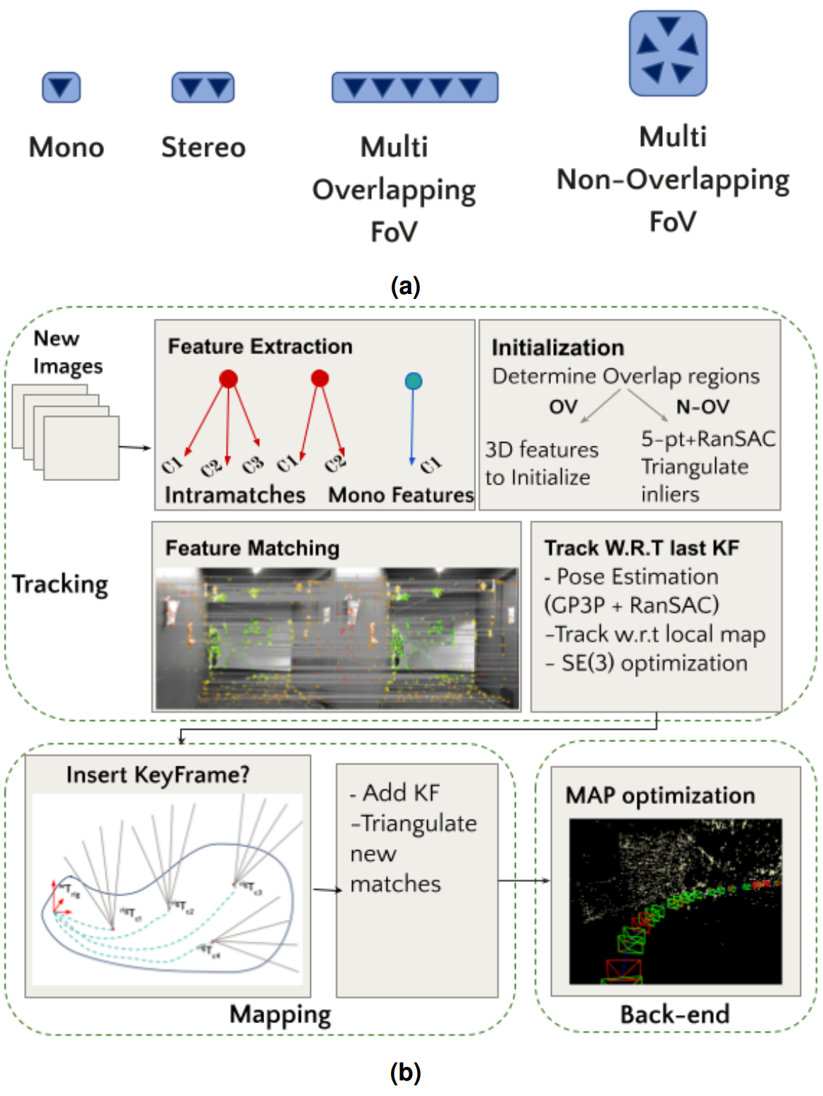 Design and Evaluation of a Generic Visual SLAM Framework for Multi-Camera Systems - 知乎