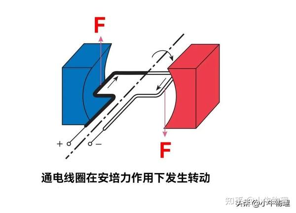 一轮复习：磁电式电流表 - 知乎