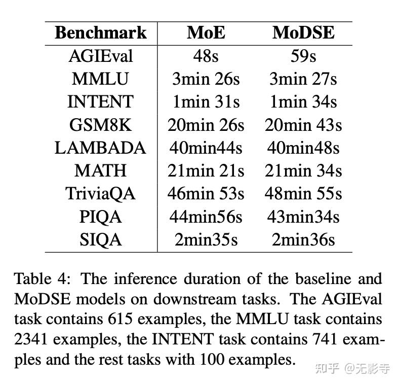 AI动态第240924期 | Prithvi WxC模型如何重塑天气和气候预测|多样化MoE - 知乎