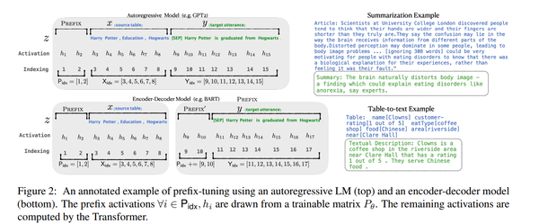 大模型微调（finetune）方法总结 - 知乎