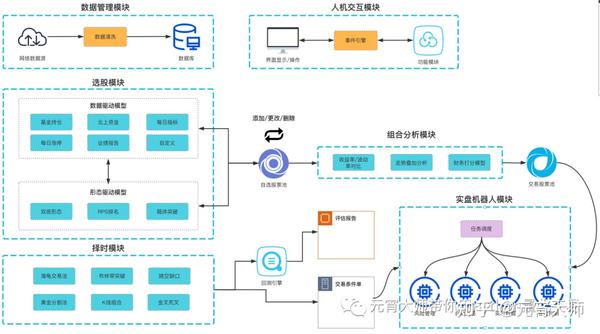 股票量化分析工具QTYX使用攻略系列—均线系统多头排列选股 - 知乎