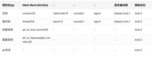JAVA对象布局之对象头(Object Header) - 知乎