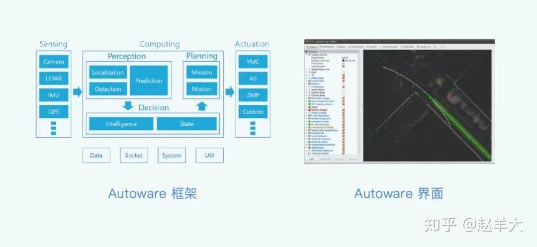 支持Autoware 、Apollo，PIX推出自动驾驶开发套件PIXKIT - 知乎