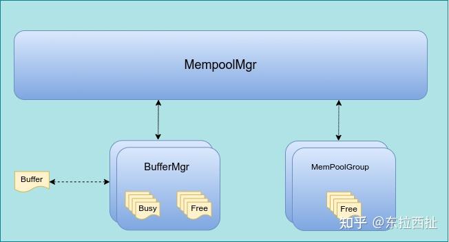 Camera Buffer Management - 知乎