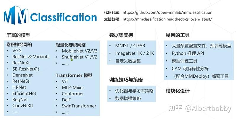 OpenMMLab打卡笔记（3）--MMClassification代码教学 - 知乎