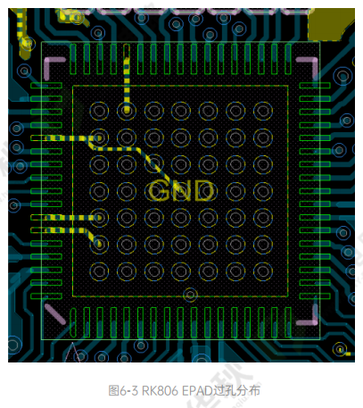 RK3588 PMIC/Power电路PCB设计（附白皮书下载） - 知乎
