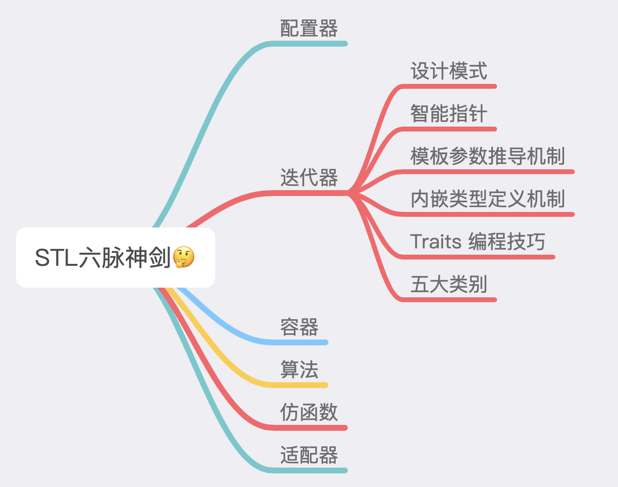 【陪你手撕源码系列】浅谈 STL 迭代器与 traits 编程技法 - 知乎