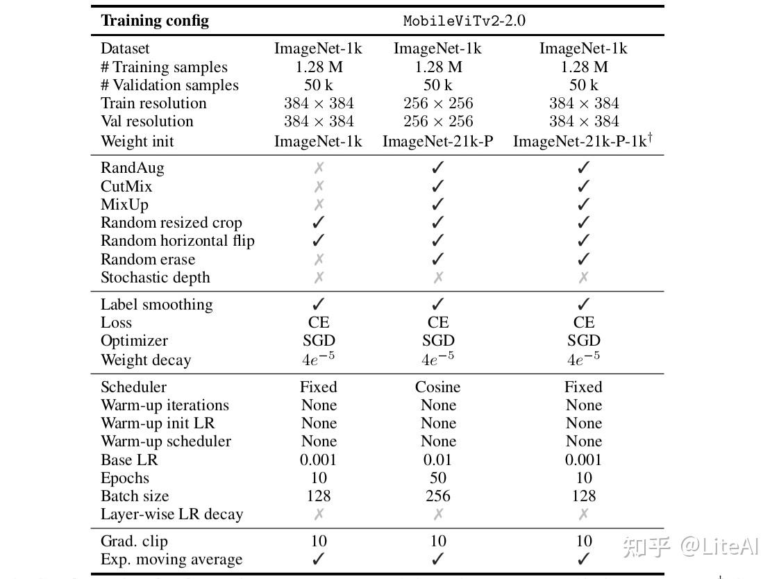 苹果MobileViT续作 | MobileViTv2：移动视觉Transformer的可分离自注意力 - 知乎