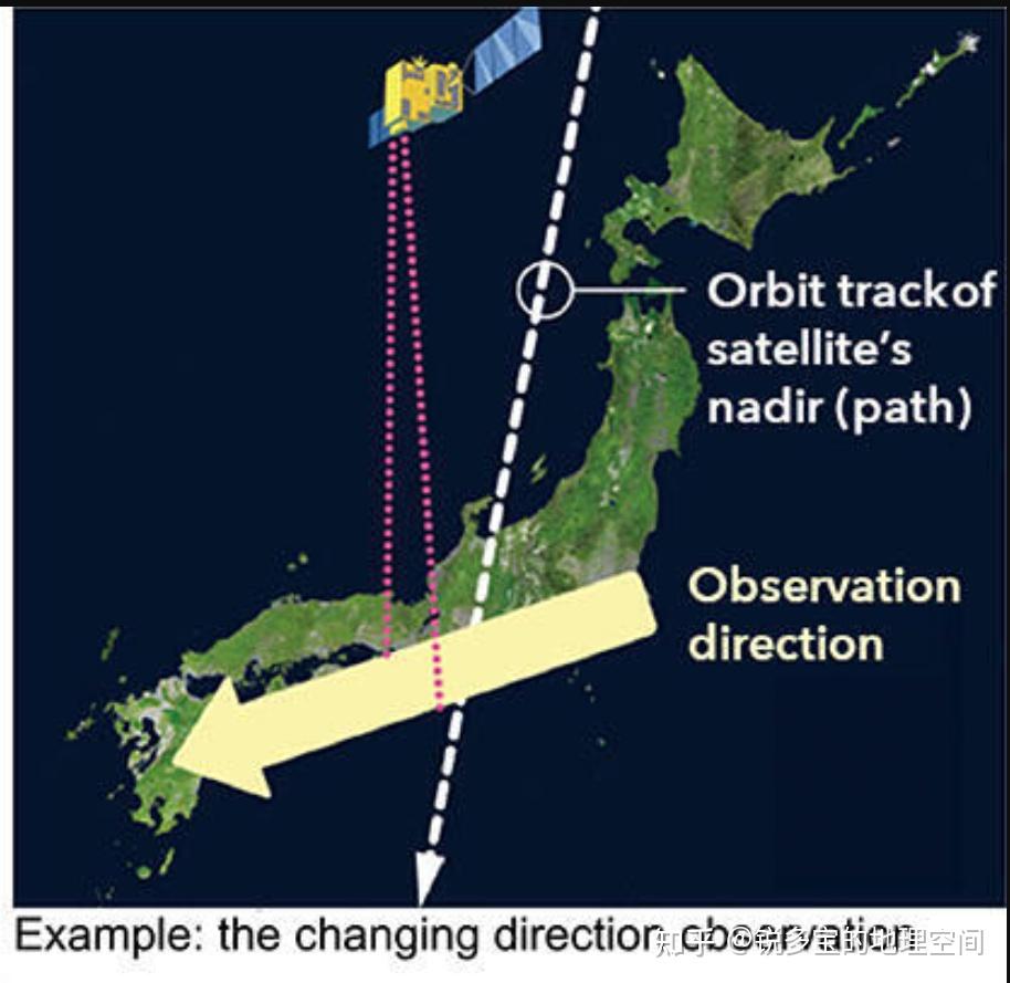 ALOS系列卫星介绍 - 知乎