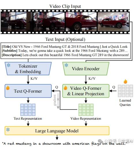 7000万高质量视频文本对！文生视频最大的开源数据集Panda-70M来了！ - 知乎