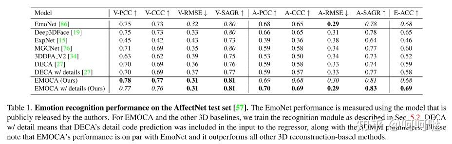 【talkingHead】人头姿态估计3DMM/DECA/EMOCA/MICA论文解读和代码实战 - 知乎