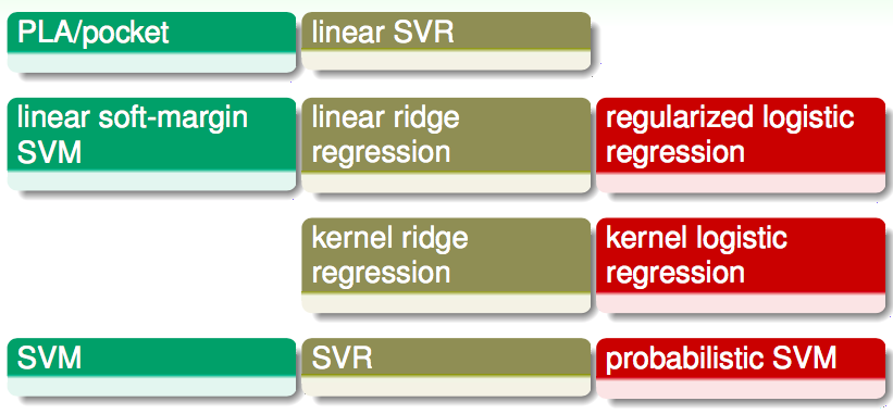 【技法】L6：Support Vector Regression - 知乎