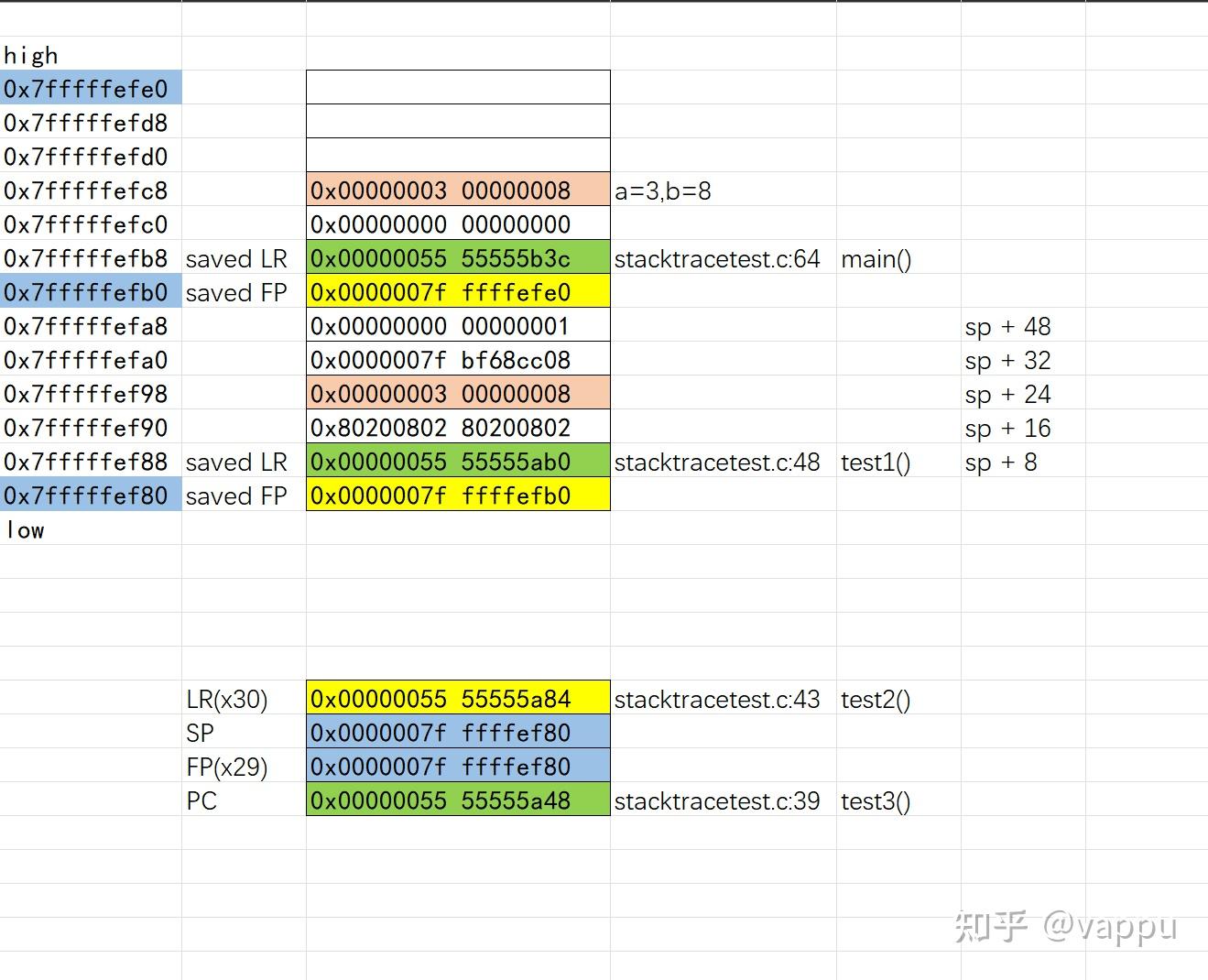 浅析backtrace(栈回溯)的实现 - 知乎