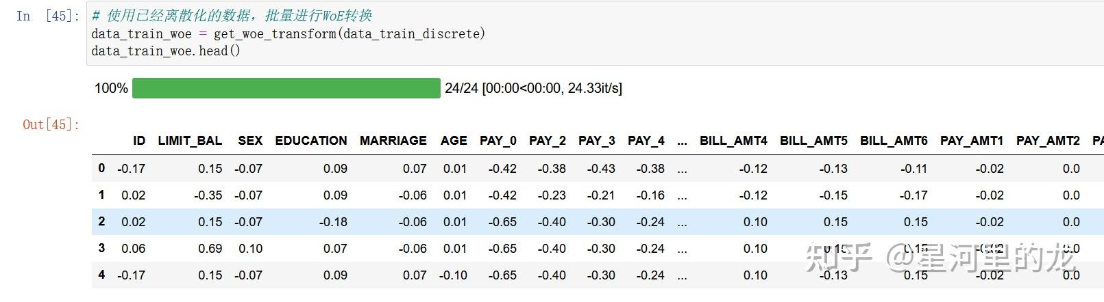 westat 基于python的风控评分卡模型开发 - 知乎