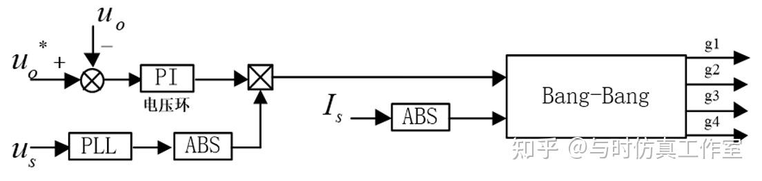 Totem Pole PFC（一）图腾柱无桥PFC AC/DC功率因数校正电路matlab/simulink仿真 - 知乎