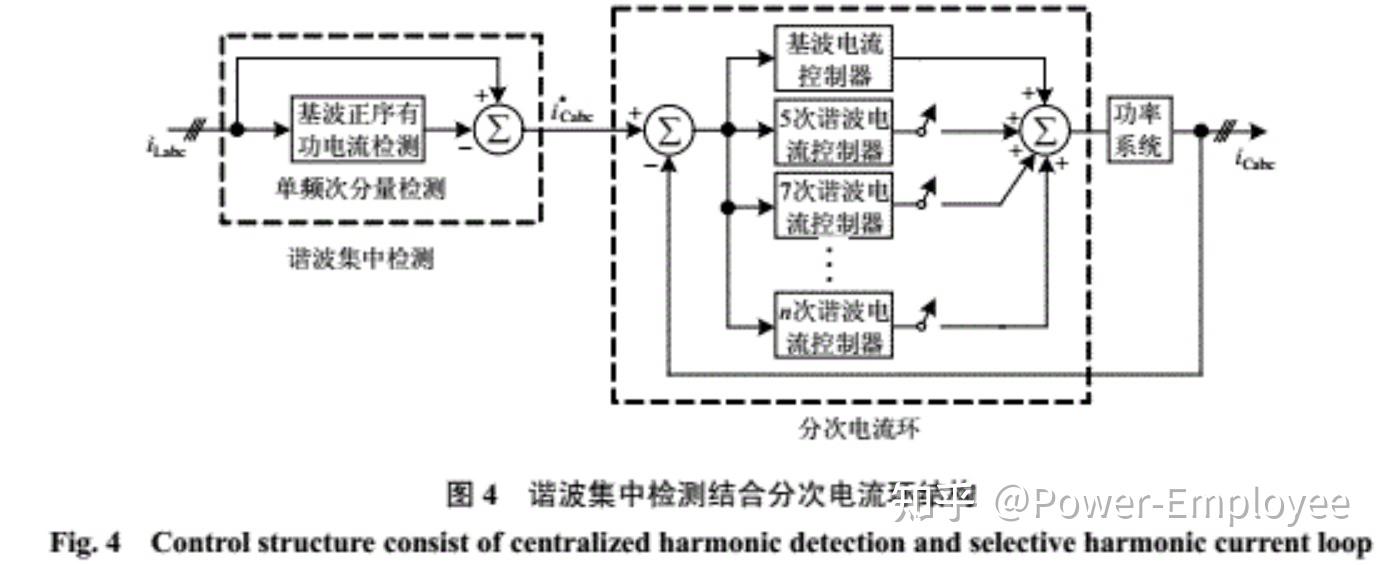 高品质APF设计关键技术研究 - 知乎