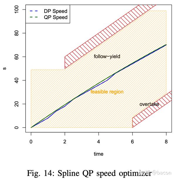 EMPlanner论文精度 - 知乎