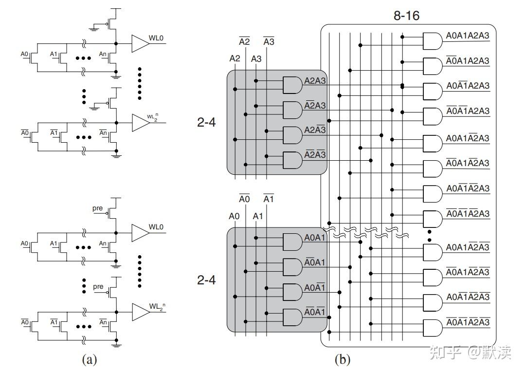 SRAM-CIM 原理 - 知乎