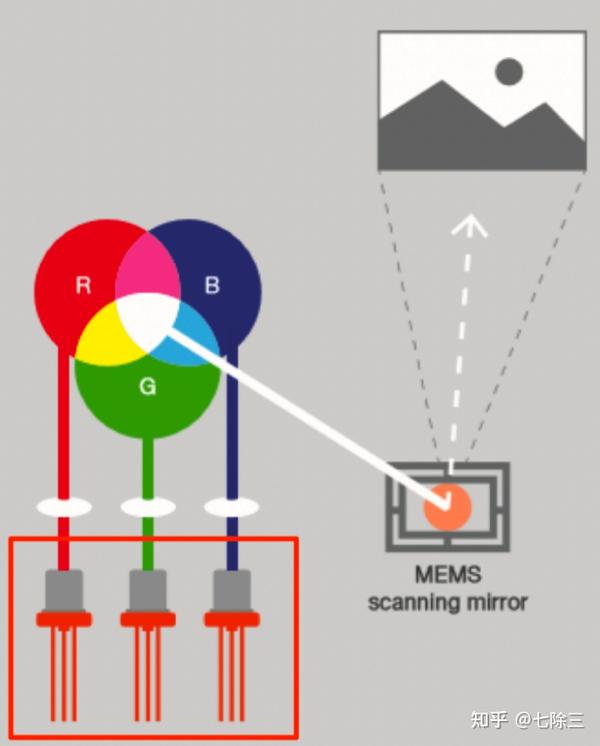 一文读懂｜AR显示技术 - 知乎