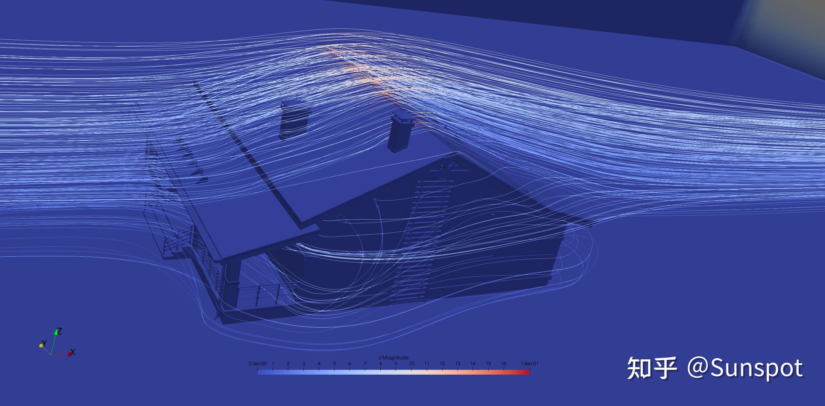 基于openFoam的建筑风环境CFD模拟实例（附openFoam文件） - 知乎