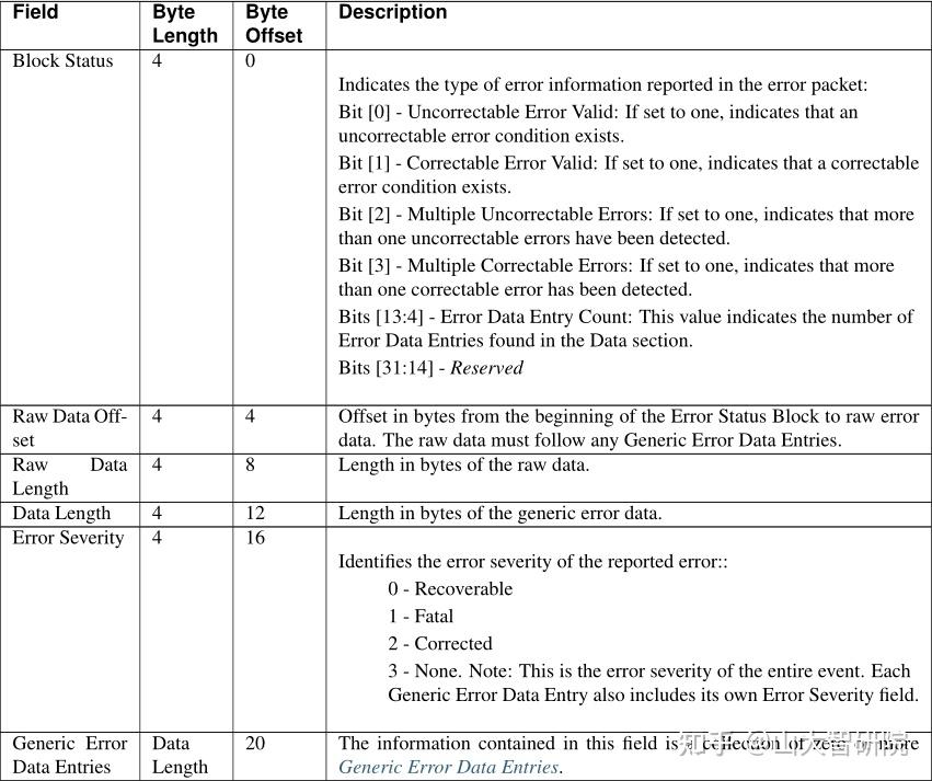 ACPI PLATFORM ERROR INTERFACES (APEI) - 知乎