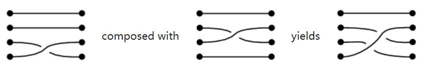 Braid Group和一些量子计算 - 知乎