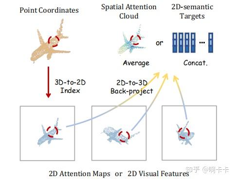 深度解析论文：Learning 3D Representations from 2D Pre-trained Models via Image-to-Point Masked ...