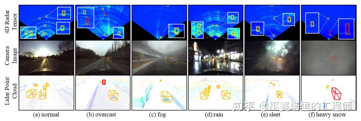 4D成像雷达：技术方案和感知算法 - 知乎