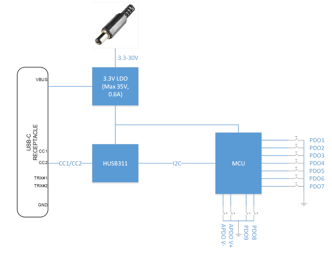 慧能泰推出140W PD3.1 Sink开发板 - 知乎