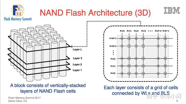 Nand Flash基础和特性 - 知乎
