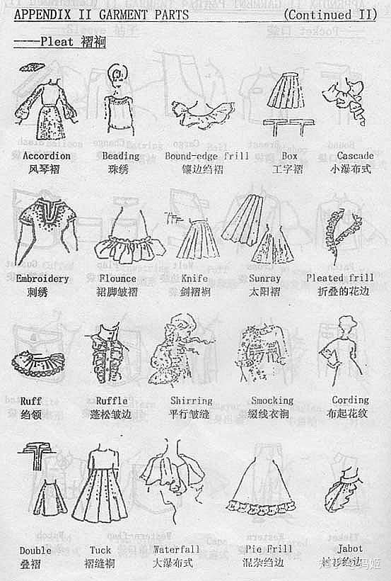 干货《口袋、褶裥，裙子种类中英表达 珍藏版》 知乎
