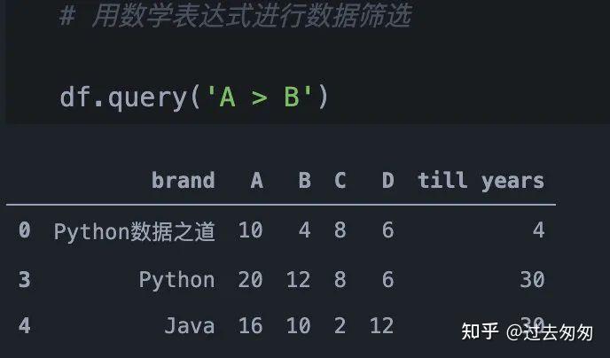 Pandas-query 函数 - 知乎