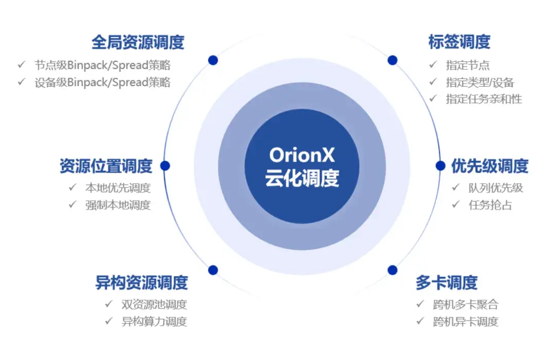异构AI算力资源池：智能世界的新型基础设施异构AI算力资源池：智能世界的新型基础设施 - 知乎